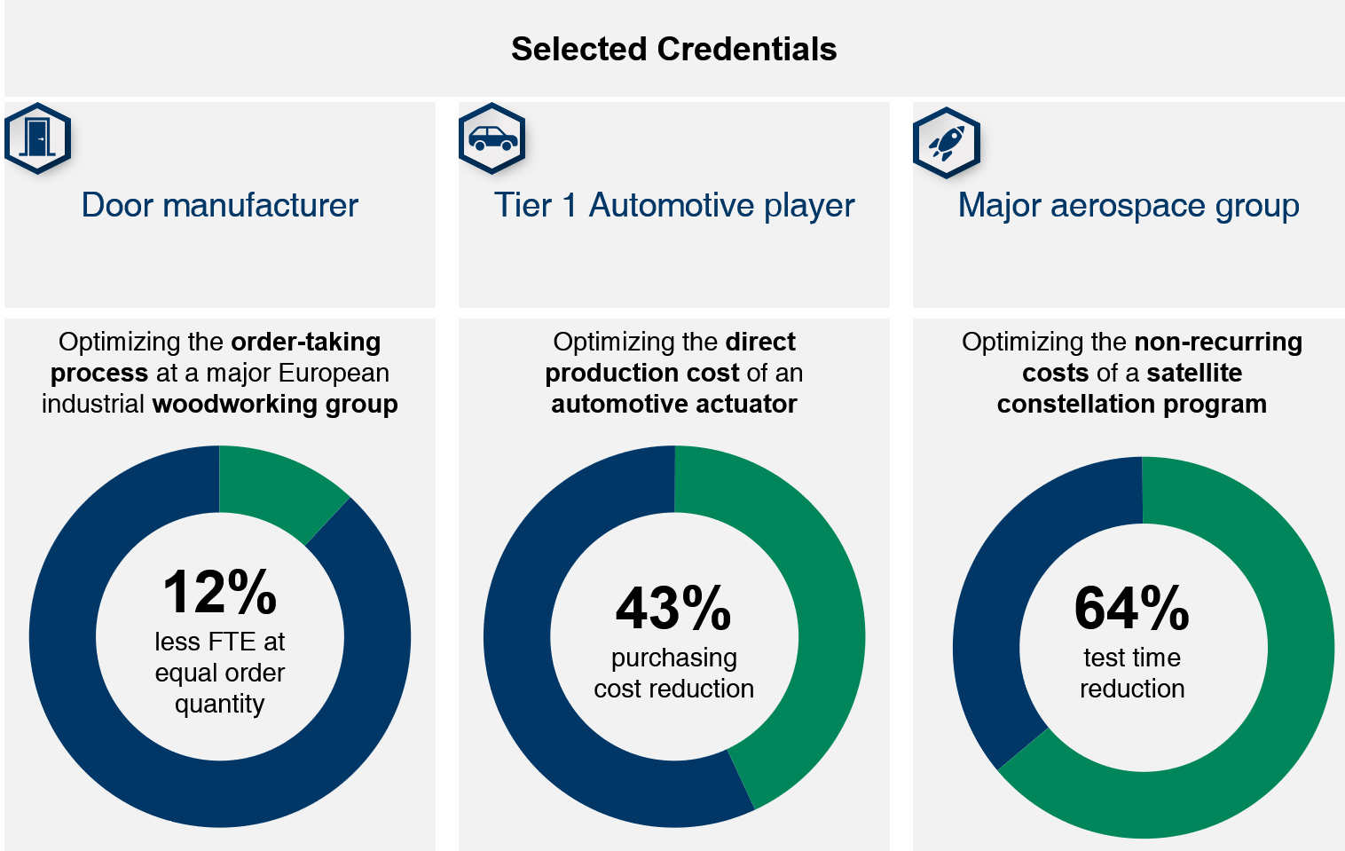 To reduce your costs, understand them: master the TCO approach ...
