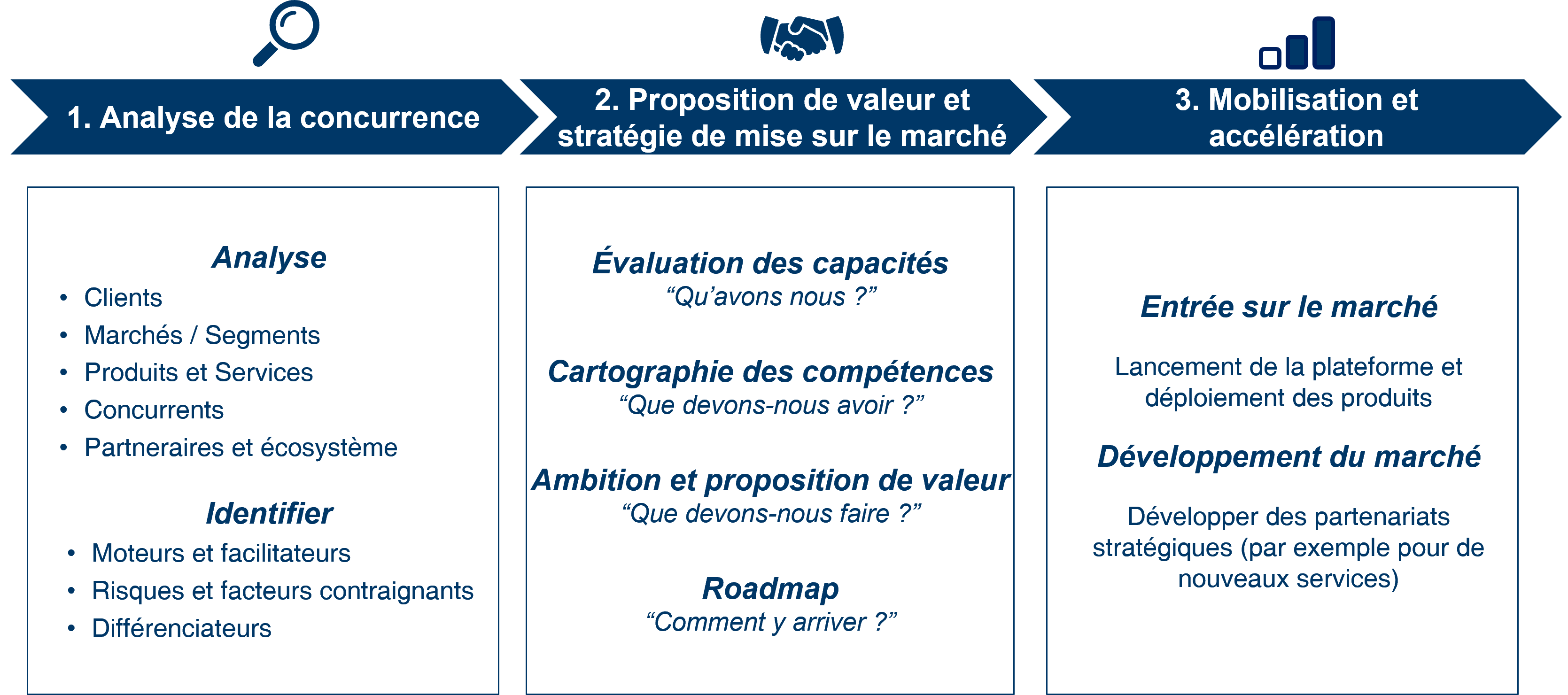 Positionnement Stratégique - IACpartners
